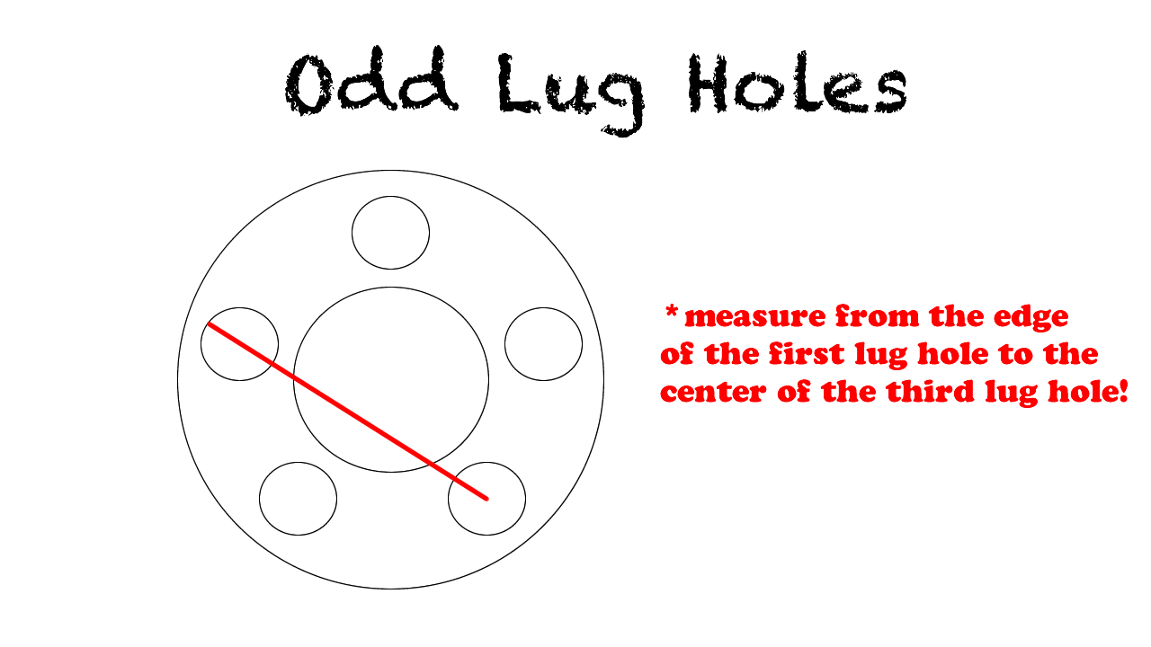 How To Measure Your Bolt Pattern OriginalWheels