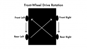 front wheel rotation! - OriginalWheels.com